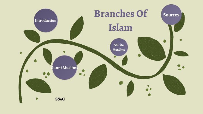 Branches Of Islam by SS 6C on Prezi