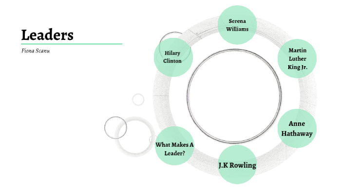 Leader Presentation by FIONA SCANU on Prezi