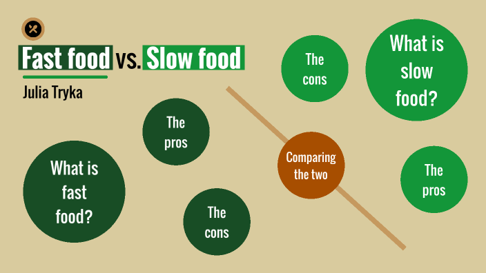 Fast food vs. Slow food by Julia Tryka on Prezi