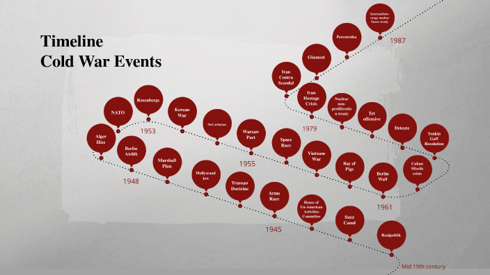 Cold War Events by Minhua Huang on Prezi
