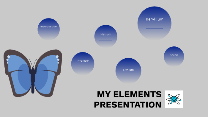 atoms infographic by Angela Swink on Prezi