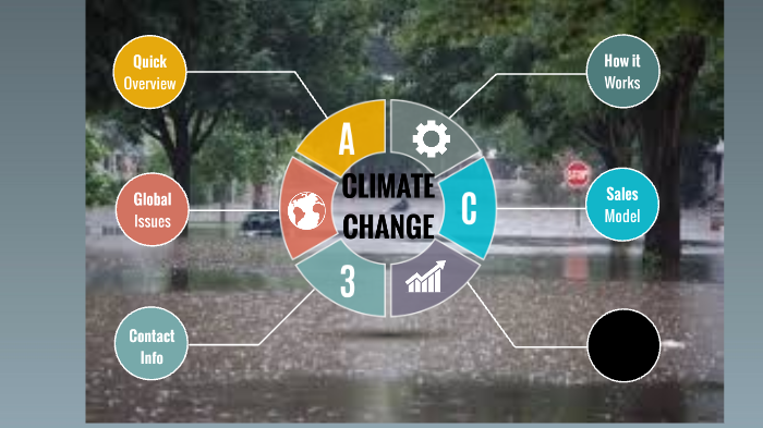 SNC2D SUMMATIVE by preye garry on Prezi