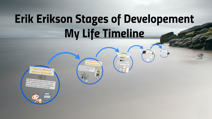 Erik Erikson Stages of Developement My Life Timeline by J. C. on Prezi