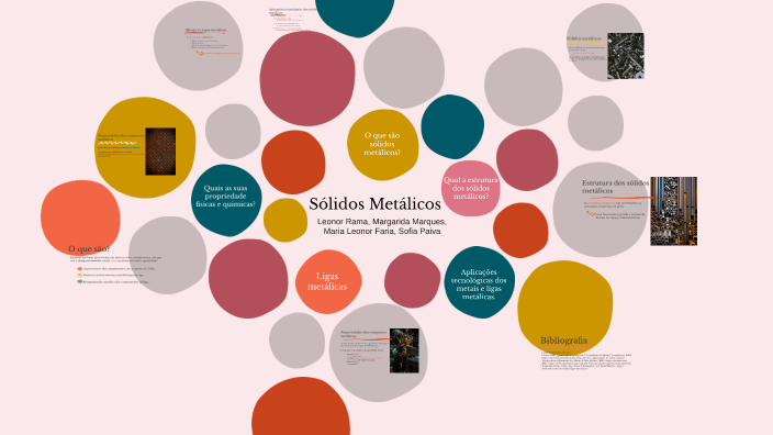 Sólidos Metálicos by Leonor Rama on Prezi