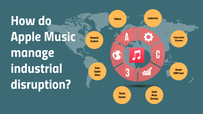 Apple music by Mingyi Sun on Prezi