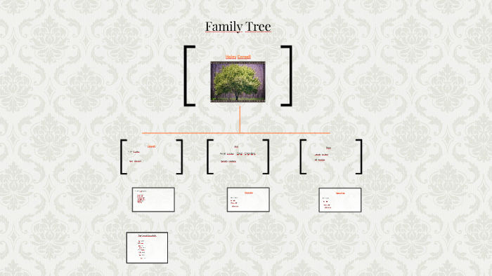 Family Tree by Haley Cornell on Prezi