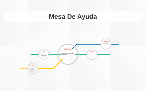 FODA MDA by Lizi Novoa on Prezi