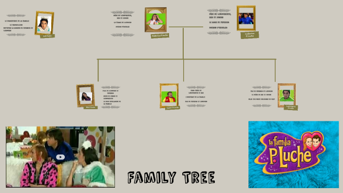 Family tree by Jeymi Aguilar Vigil on Prezi Next