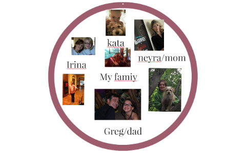 Irina Appel by ir appel on Prezi