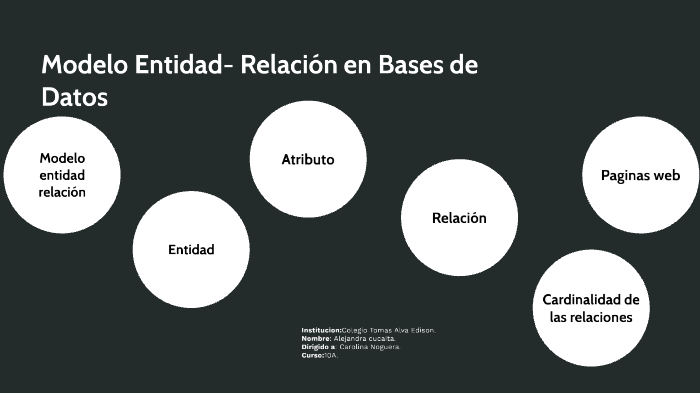 Modelo Entidad-Relación en Bases de Datos by Alejandra Cucaita on Prezi