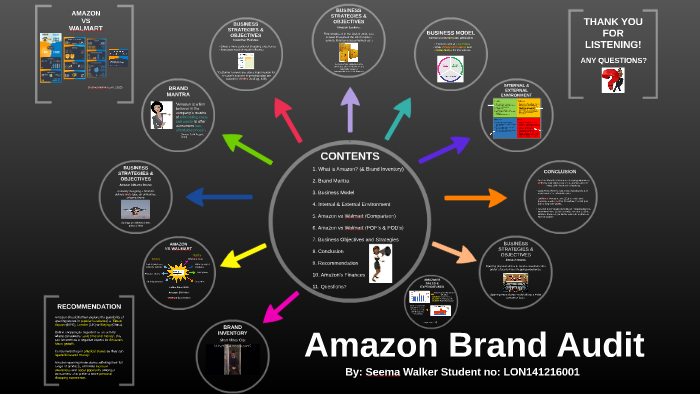 Amazon Brand Audit by Seema Walker on Prezi