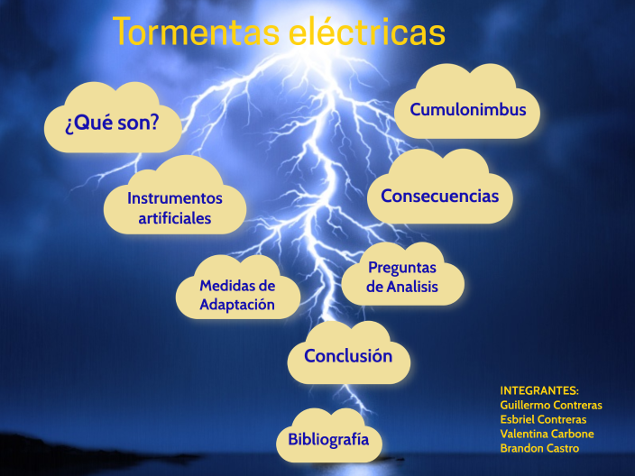 Tormentas electricas by Brandon Castro on Prezi