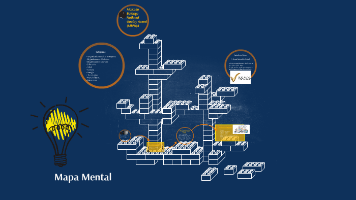 Malcolm Baldrige National Quality Award (MBNQA by Jeshús ChAn on Prezi