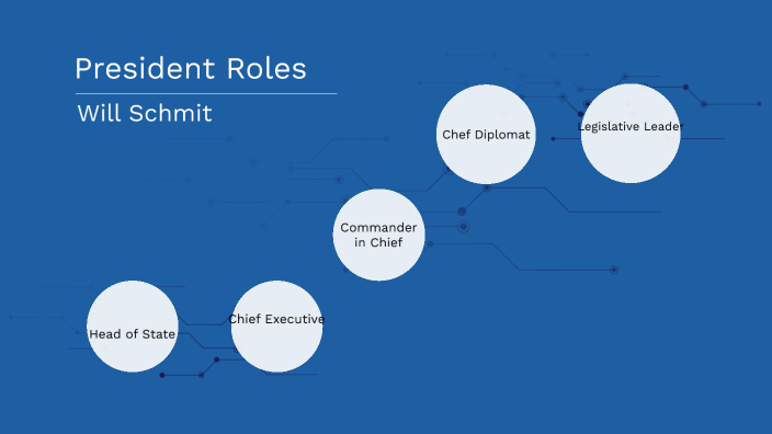 Presidential Roles 1 by Will Schmit on Prezi