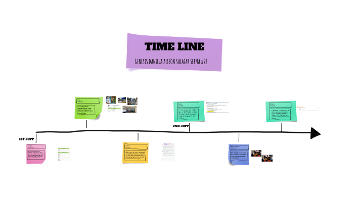 TIME LINE by Genesis Daniela Alison Salazar Serna on Prezi