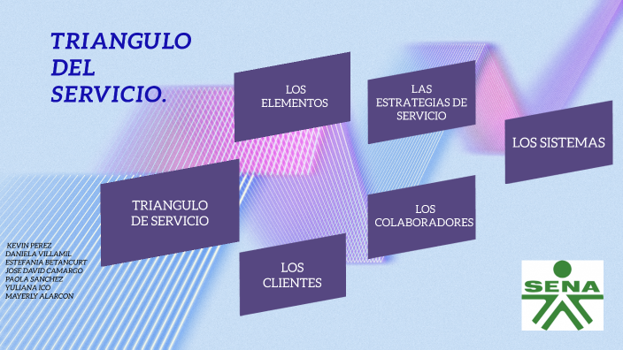 TRIANGULO DE SERVICIO AL CLIENTE by Daniela villamil on Prezi