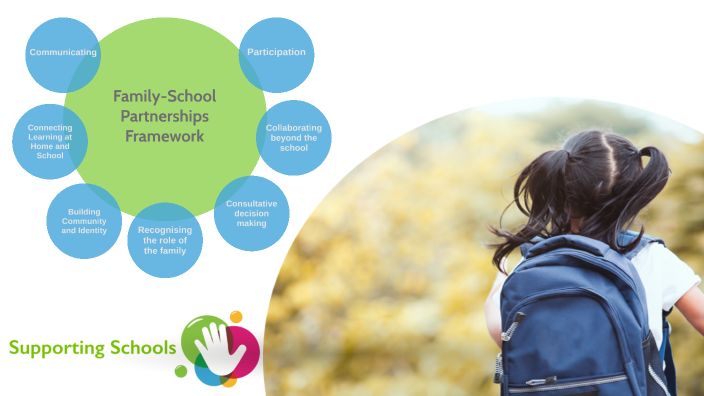 Family-School Partnerships Framework by Julia Hall on Prezi