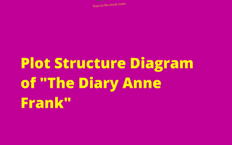 Plot structure diagram for "The Diary of Anne Frank" by Alexis Murray ...