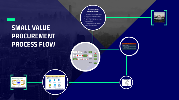 Small Value Procurement Process Flow by ARMIDA PALISPIS on Prezi