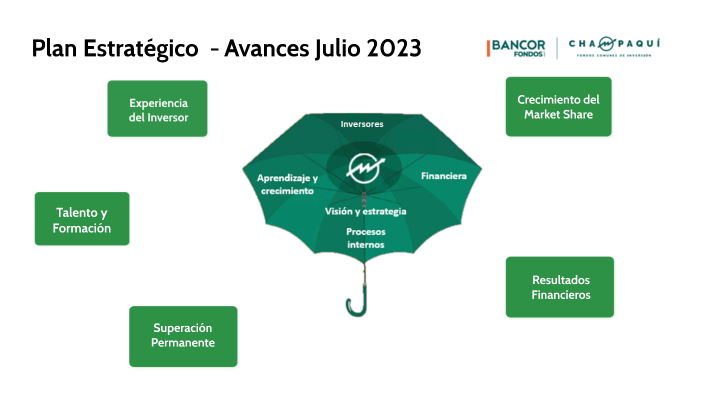 Plan Estratégico - Avances Julio 2023 by Mercedes Bertolotti on Prezi