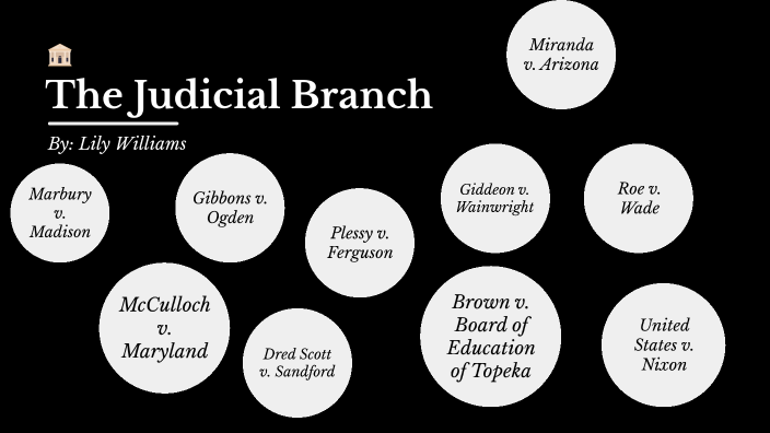 The Judicial Branch Project by lily williams on Prezi