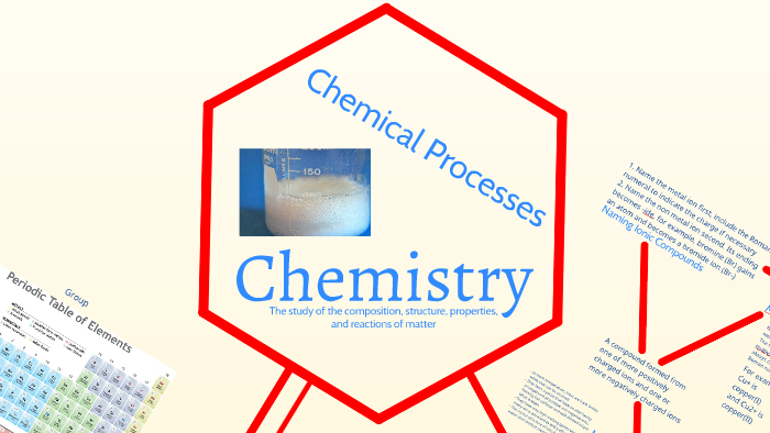 SNC 2D1 Unit 17: Chemistry Mind Map by Jan Miguel M on Prezi