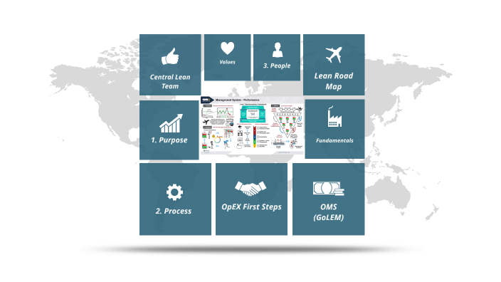 Lean Transformation by Barış Özdemir on Prezi