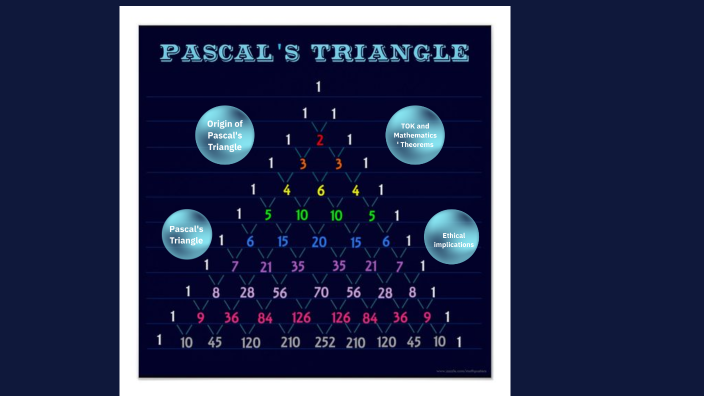 Pascal's Triangle by Tia Freitkh on Prezi
