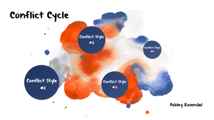 Conflict Cycle by Ashley Rosendal on Prezi