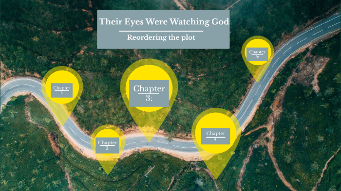 TEWWG- Reordering the plot by Jessica Yaacoub on Prezi