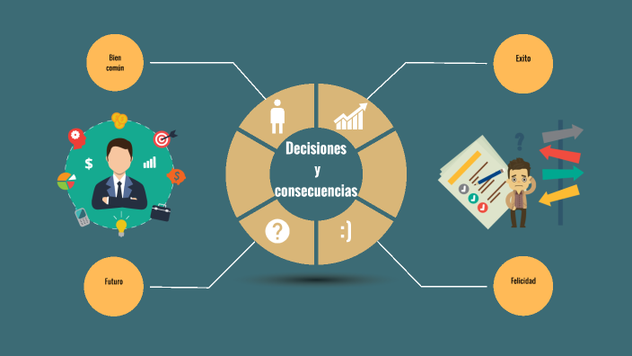 Decisiones y Consecuencias by Tatiana garcia on Prezi
