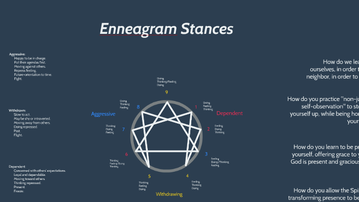 Enneagram Stances by Jon Singletary on Prezi