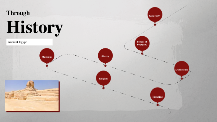 ancient Egypt mind map by Jimmy Ji on Prezi