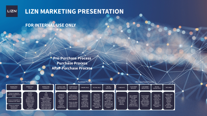 LIZN MARKETING PRESENTATION by Mads Rugholm on Prezi