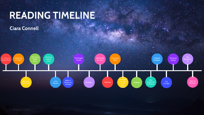 Reading Timeline by Ciara Connell on Prezi