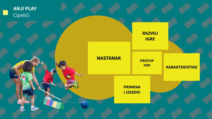 Anji play by Tamara I. on Prezi