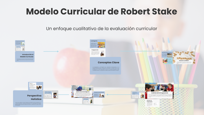 Modelo Curricular de Robert Stake by Jessica Camacho on Prezi