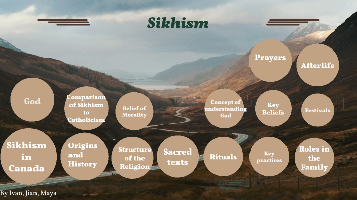 sikhism by Ivan Utkin on Prezi