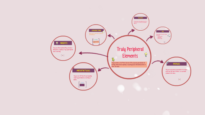 Truly Peripheral Elements by ana lopez on Prezi