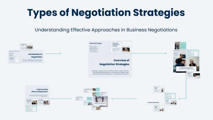 Types of Negotiation Strategies by loubna ailal on Prezi