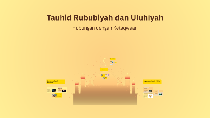 Tauhid Rububiyah dan Uluhiyah by IMAM BUCHORI on Prezi