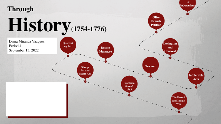 American revolutionary project by Diana Miranda Vazquez on Prezi American revolutionary project by Diana Miranda Vazquez on Prezi
