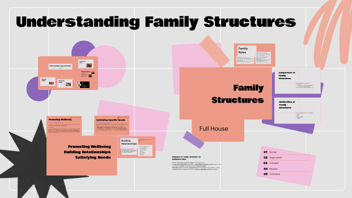 Understanding Family Structures by Abbey Powell on Prezi