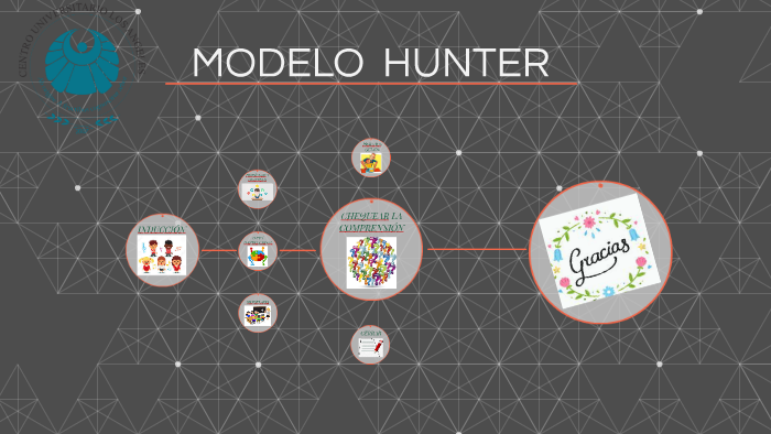 MODELO DE HUNTER by Natalia Smith on Prezi