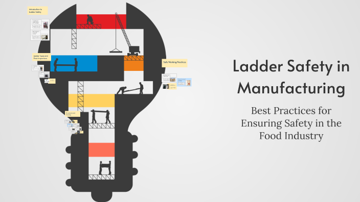 Ladder Safety in Manufacturing by Kaitlyn Koehn on Prezi