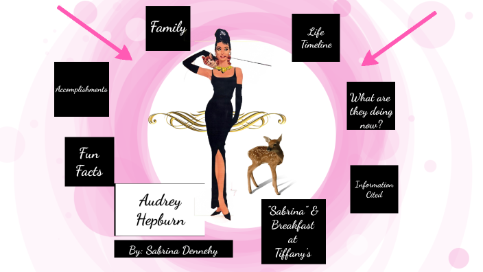 Audrey Hepburn Template by Sabrina Dennehy on Prezi