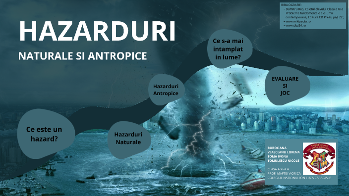 Hazarduri Naturale si Antropice by Ana Boboc on Prezi