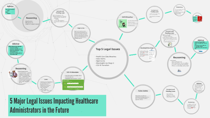 5 Major Legal Issues Impacting Healthcare Administrators in by on Prezi