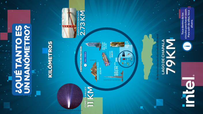 Intel Scale by Louis Enrique on Prezi