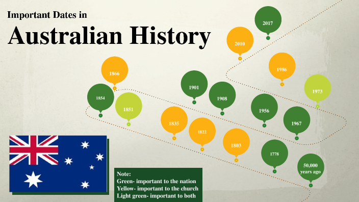 Timeline of Australia by Siann Rose on Prezi